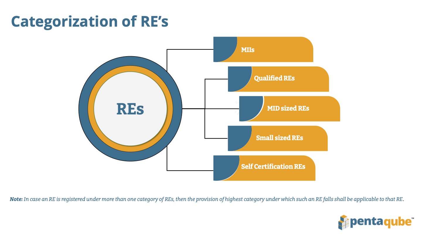 SEBI’s CSCRF categorization | PentaQube Cyber Technologies